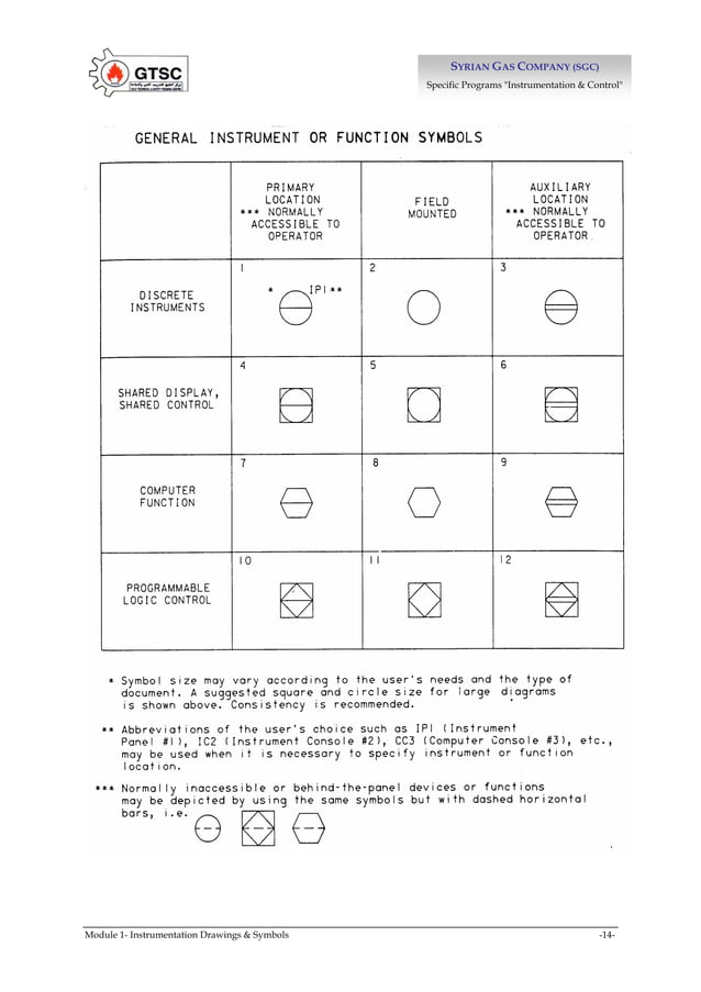 INSTRUMENTATION_DRAWINGS__SYMBOLS_COURSE.pdf | Technology & Computing