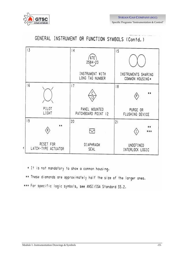 INSTRUMENTATION_DRAWINGS__SYMBOLS_COURSE.pdf | Technology & Computing