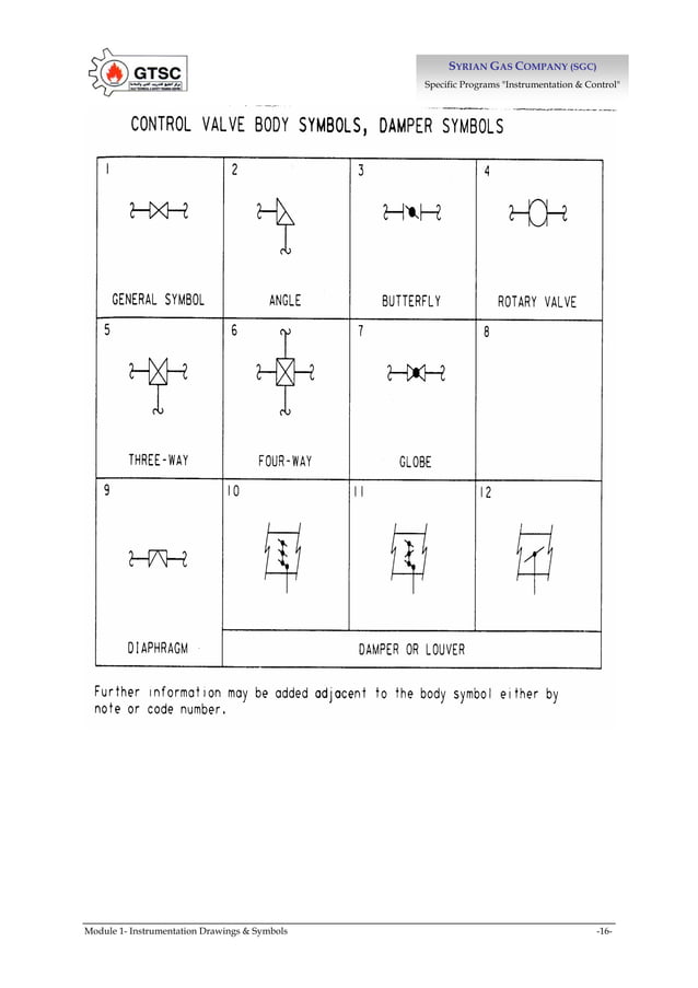 INSTRUMENTATION_DRAWINGS__SYMBOLS_COURSE.pdf | Technology & Computing