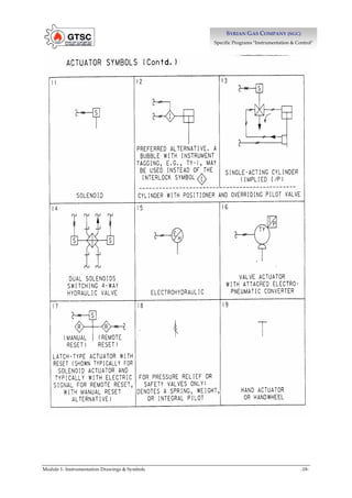 INSTRUMENTATION_DRAWINGS__SYMBOLS_COURSE.pdf