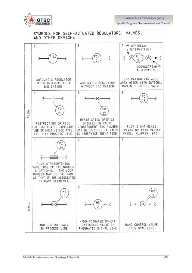 INSTRUMENTATION_DRAWINGS__SYMBOLS_COURSE.pdf | Technology & Computing