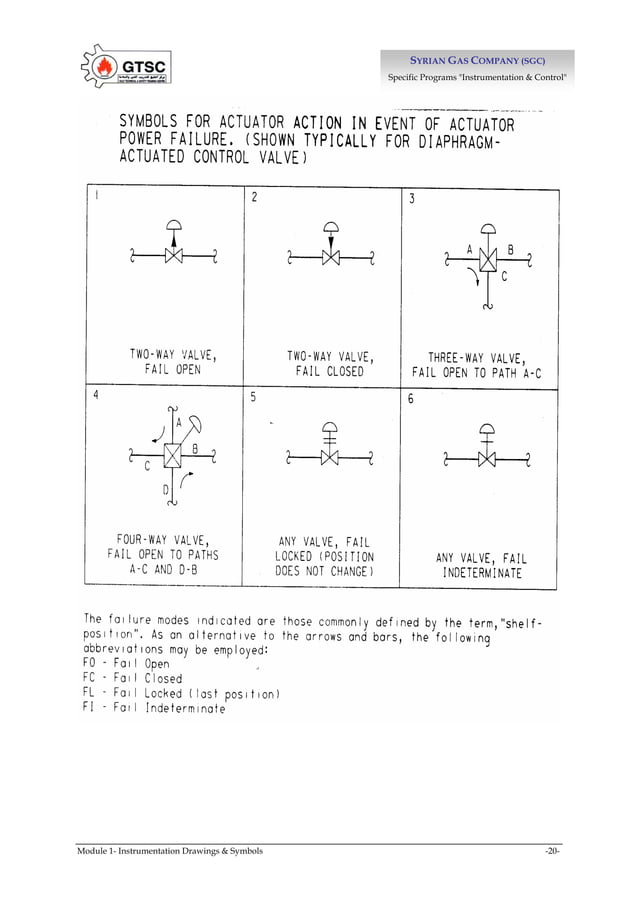 INSTRUMENTATION_DRAWINGS__SYMBOLS_COURSE.pdf | Technology & Computing