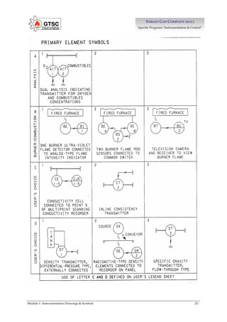 INSTRUMENTATION_DRAWINGS__SYMBOLS_COURSE.pdf