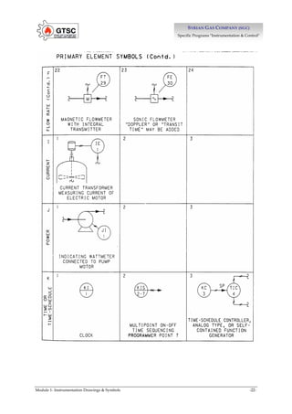INSTRUMENTATION_DRAWINGS__SYMBOLS_COURSE.pdf