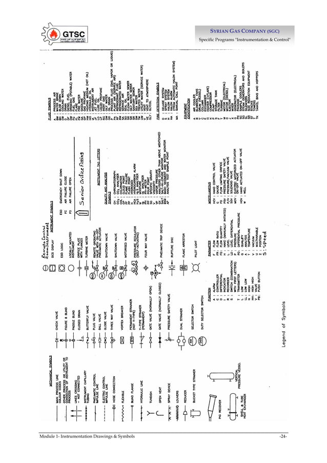 INSTRUMENTATION_DRAWINGS__SYMBOLS_COURSE.pdf | Technology & Computing