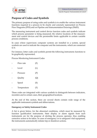 INSTRUMENTATION_DRAWINGS__SYMBOLS_COURSE.pdf