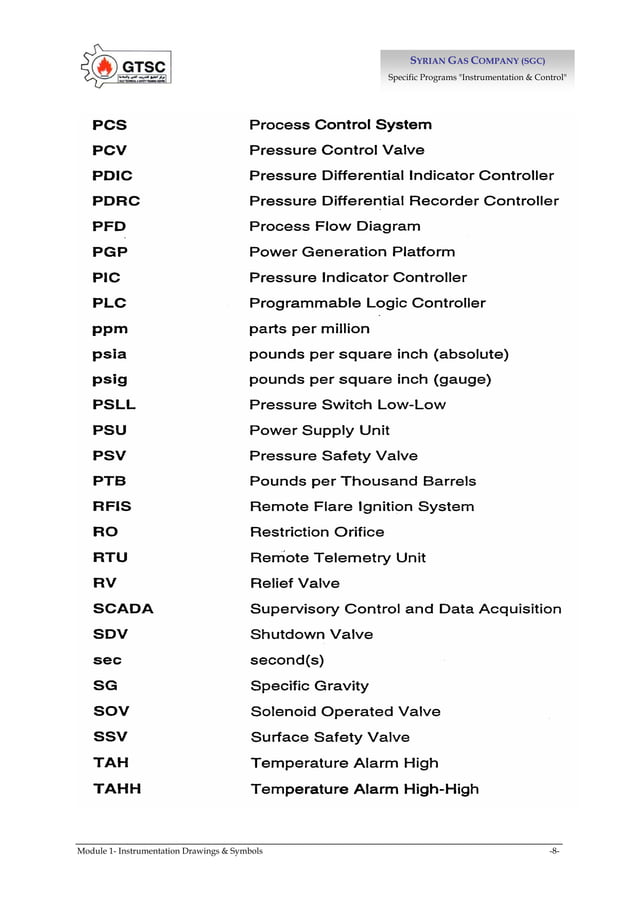 INSTRUMENTATION_DRAWINGS__SYMBOLS_COURSE.pdf | Technology & Computing