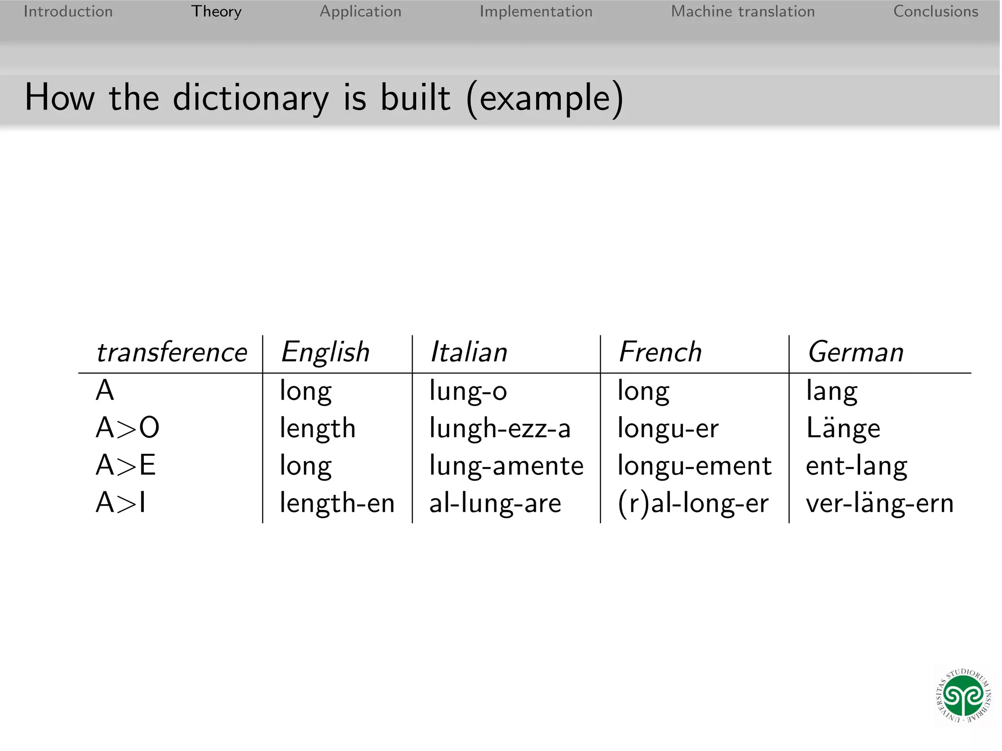 Adpositional Grammars | PDF