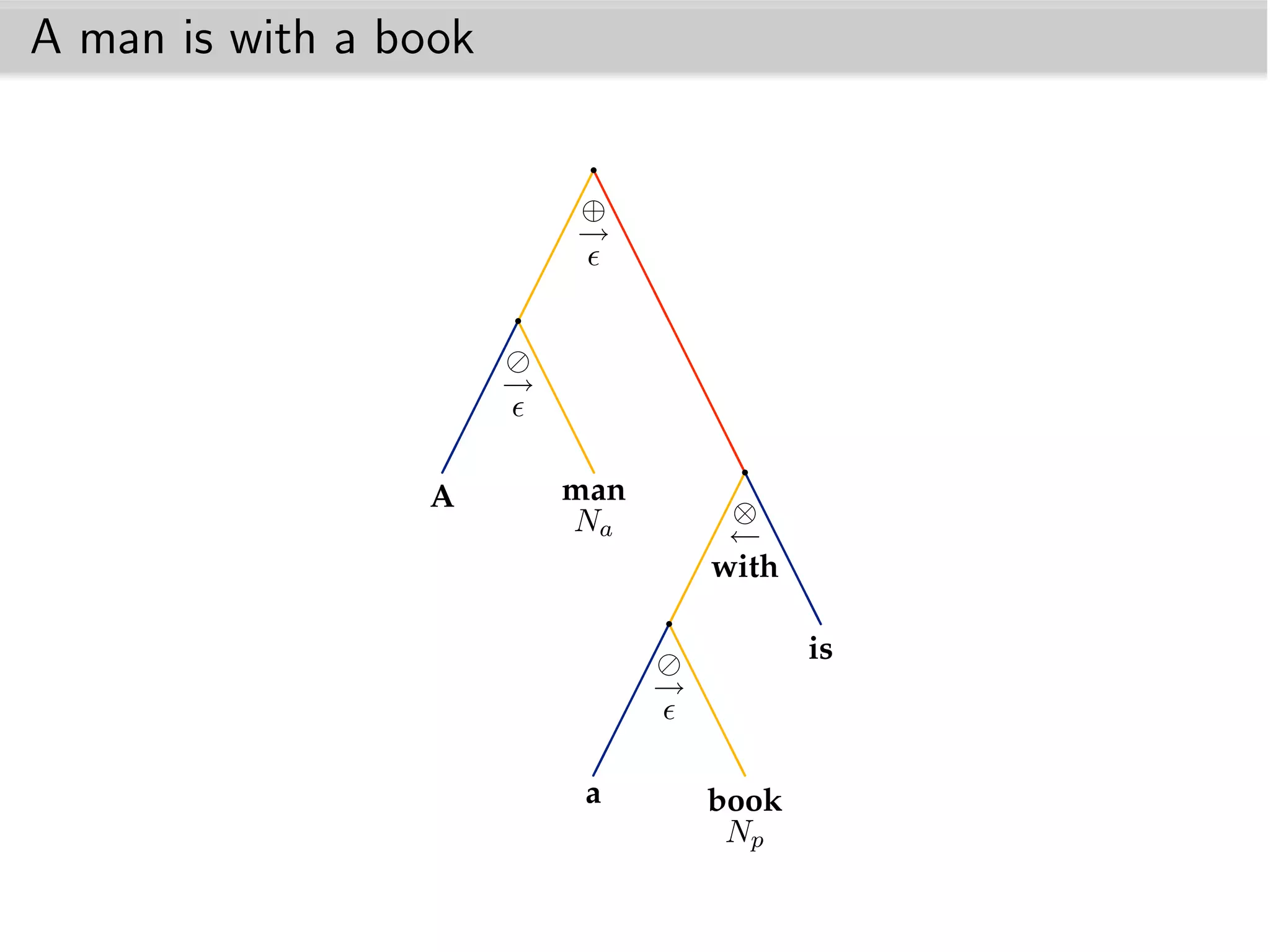 Adpositional Grammars | PDF