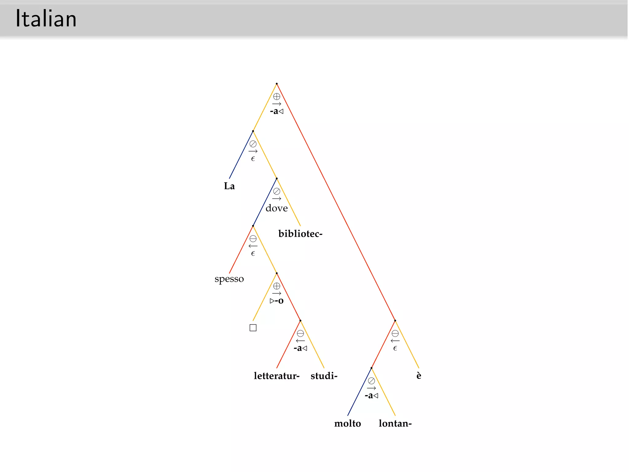Adpositional Grammars | PDF