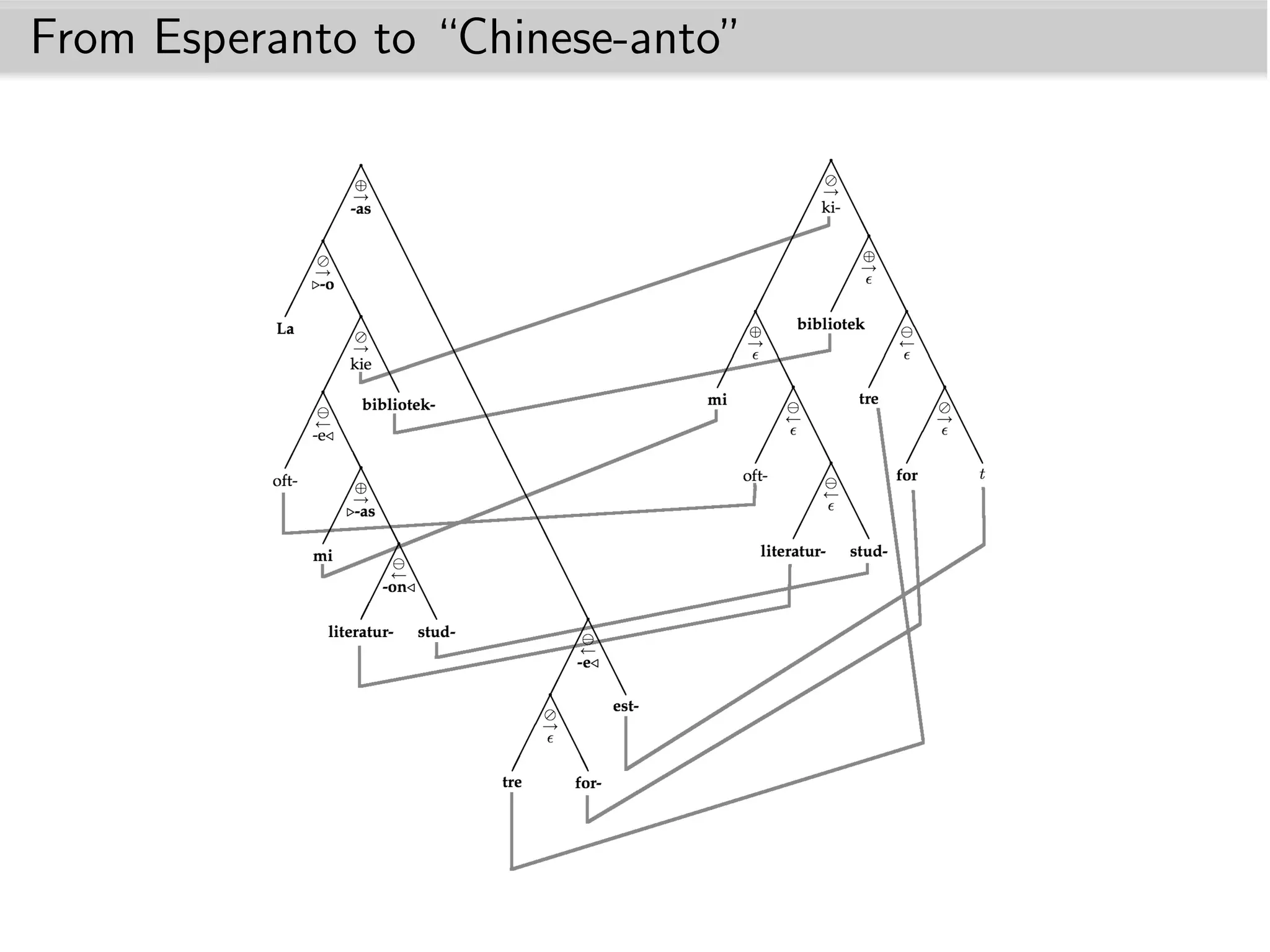 Adpositional Grammars | PDF