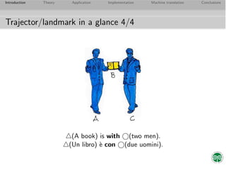 Adpositional Grammars | PPT