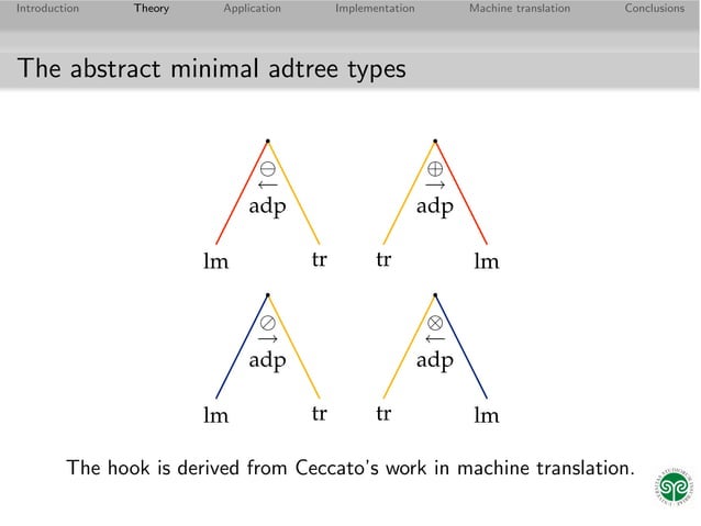 Adpositional Grammars | PPT
