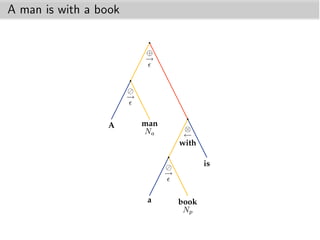 Adpositional Grammars | PPT