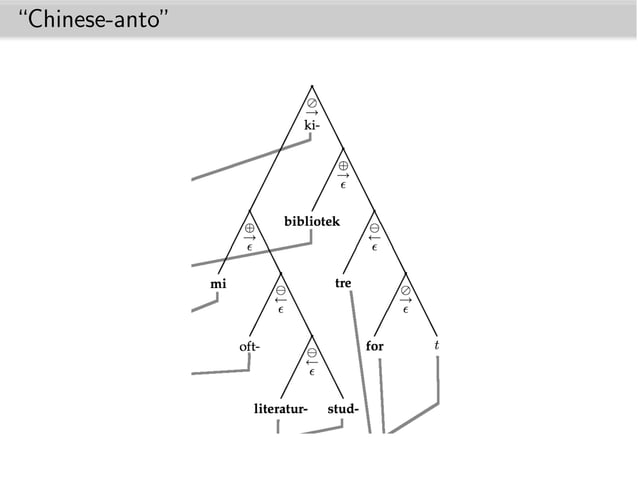 Adpositional Grammars | PPT