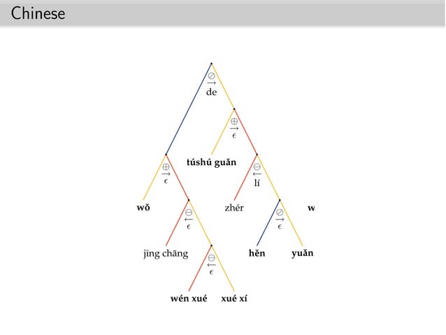 Adpositional Grammars | PPT