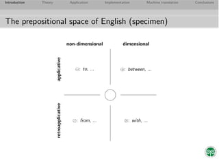Adpositional Grammars | PPT