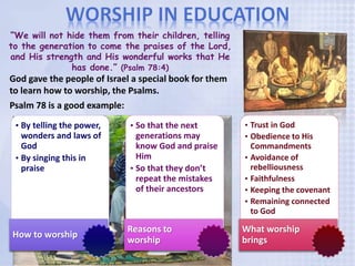 THE SABBATH SCHOOL - 4th QUARTER 2020 - LESSON 7 | PPTX