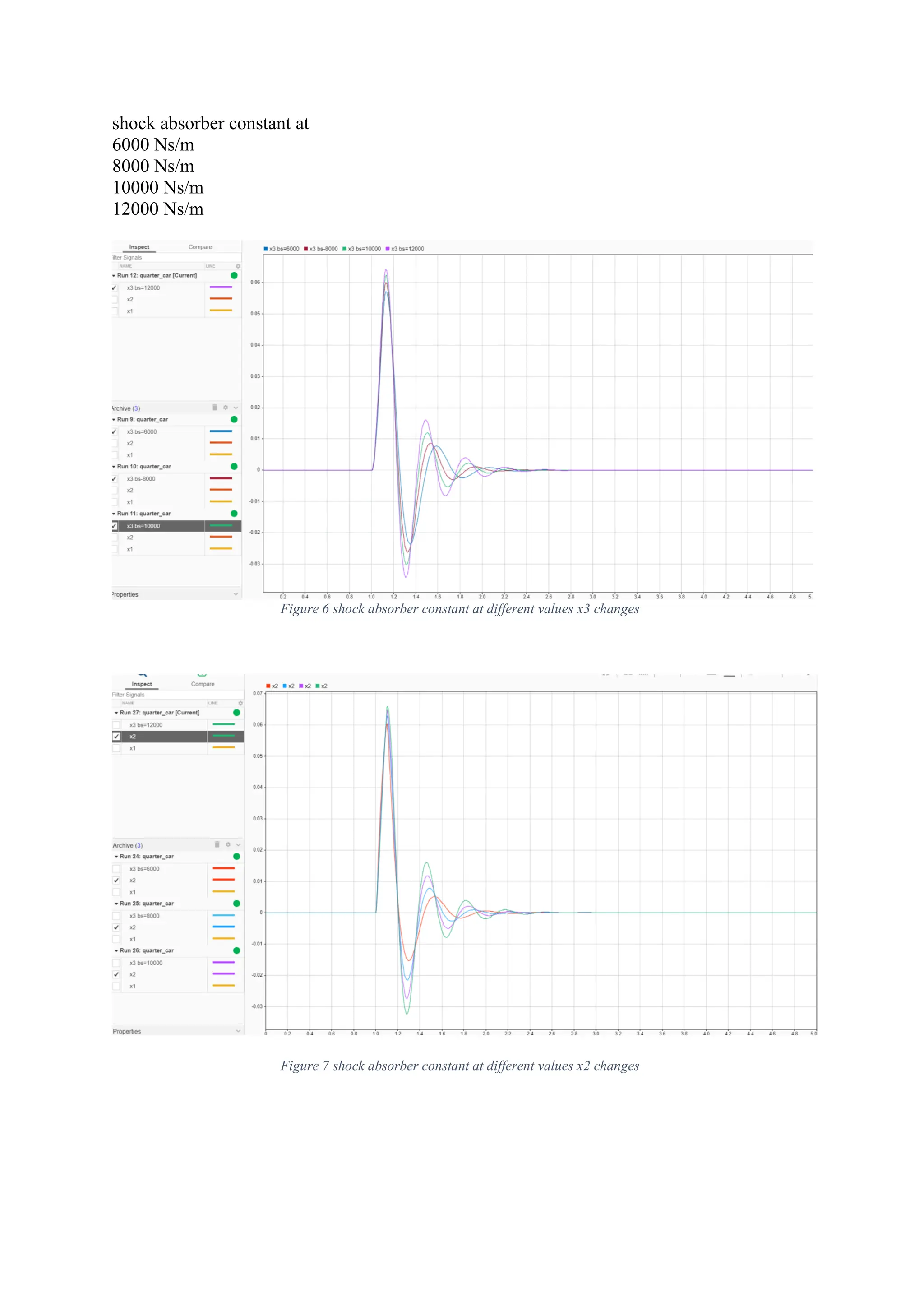 Mechatronics System Modeling Lab 1 - Modelling of Quarter Car using Matlab – Simulink | PDF