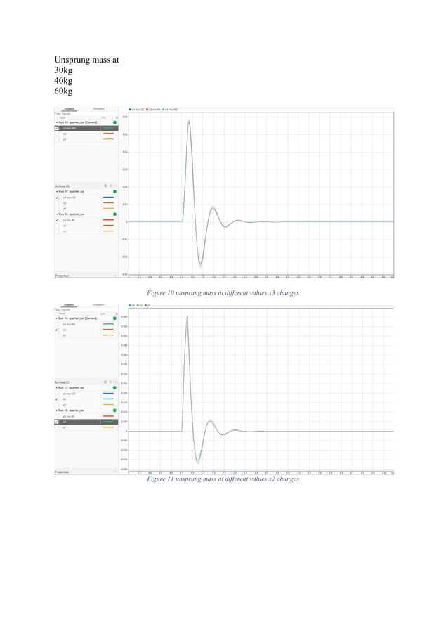 Mechatronics System Modeling Lab 1 Modelling Of Quarter Car Using Matlab Simulink Pdf