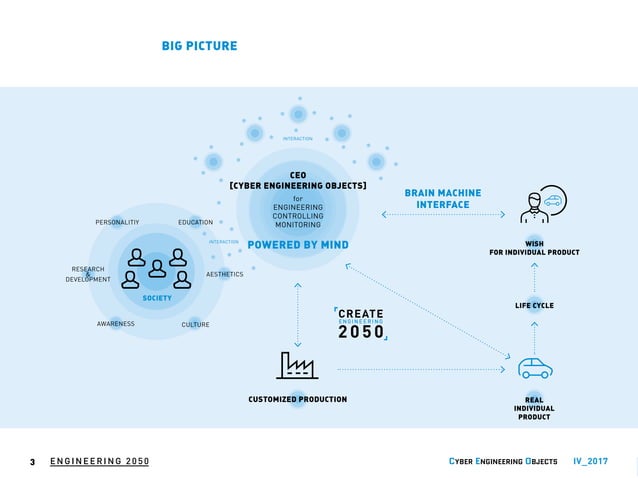 Engineering 2050 | PPT