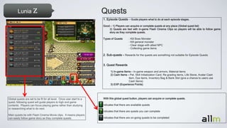 "Lunia Z" En 2.4 update plan | PPTX