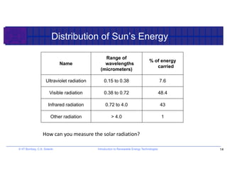 Environmental impact of solar power, structure of the sun, the solar ...