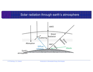 Environmental impact of solar power, structure of the sun, the solar ...