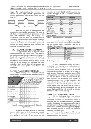 En35793797 | PDF | Computing | Technology & Computing