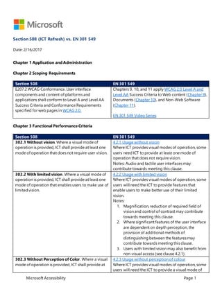 Section 508 and EN 301 549 Accessibility Standards Comparison | PDF