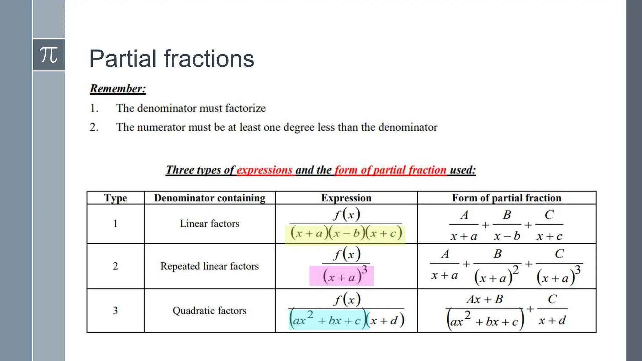 EN6914 Polynomial Mathematics Powerppoint | PPT