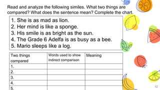 En6 rc id-6.8 analyze figures of speech (simile) | PPTX