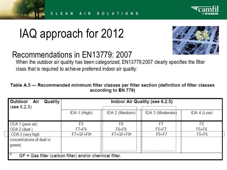 An update on the EN779 2011 Standard