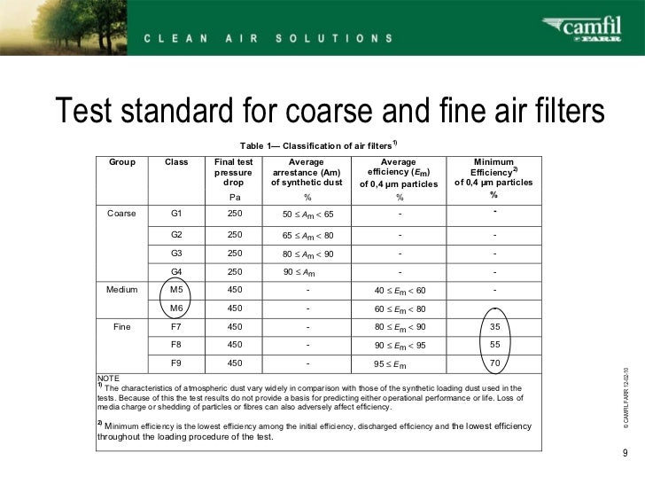 An update on the EN779 2011 Standard