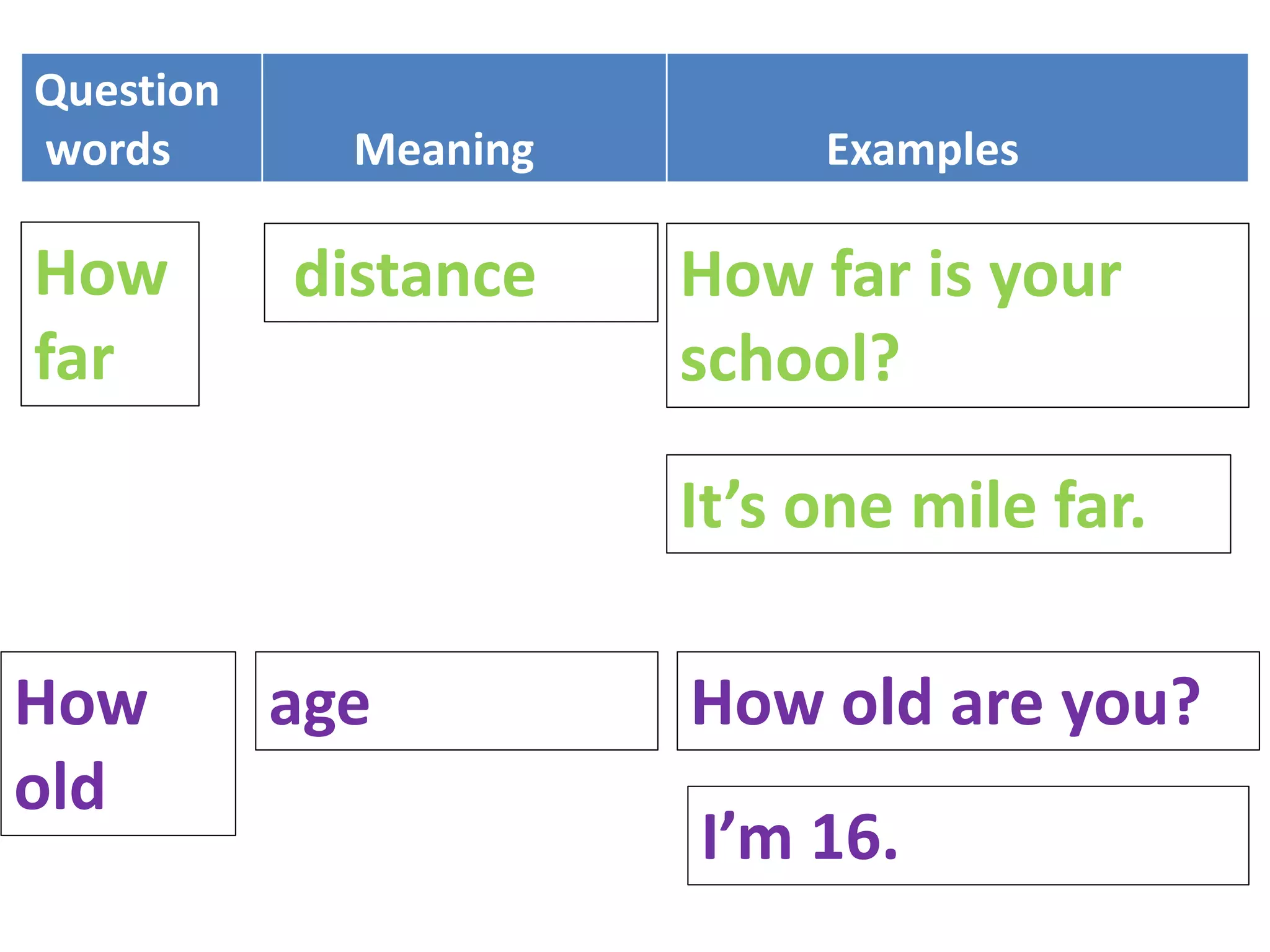 who, what, when, where, why, and how questions pptx | PPTX
