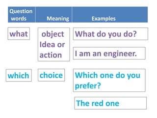 who, what, when, where, why, and how questions pptx | PPTX