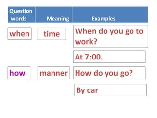 who, what, when, where, why, and how questions pptx | PPTX