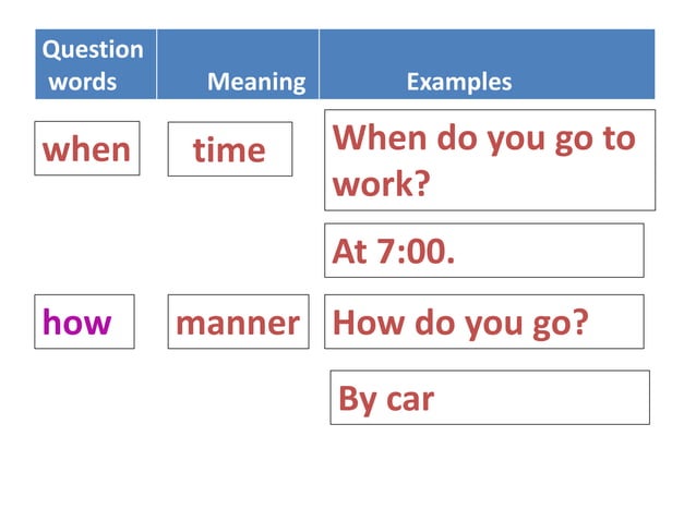 who, what, when, where, why, and how questions pptx | PPTX