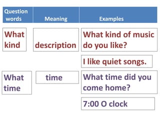 who, what, when, where, why, and how questions pptx | PPTX