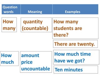 who, what, when, where, why, and how questions pptx | PPTX