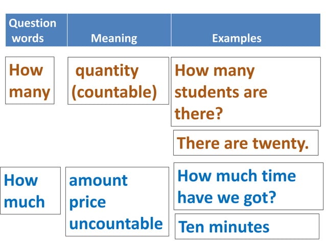 who, what, when, where, why, and how questions pptx | PPTX