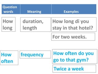 who, what, when, where, why, and how questions pptx | PPTX