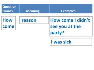 who, what, when, where, why, and how questions pptx | PPTX