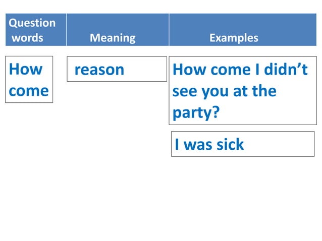 who, what, when, where, why, and how questions pptx | PPTX