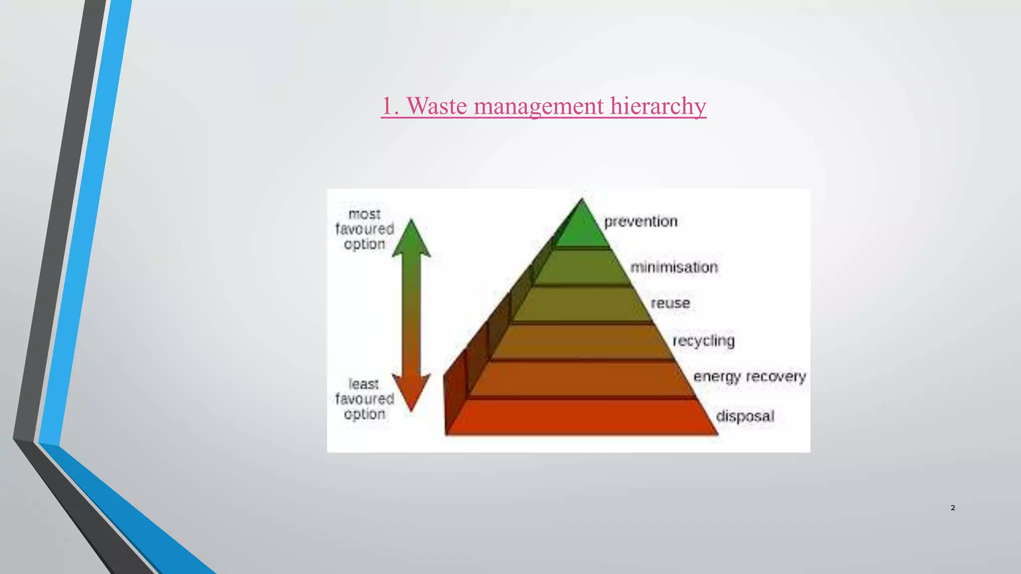 EN8591 Municipal Solid waste management Unit 2 - Two mark Q&A.pptx