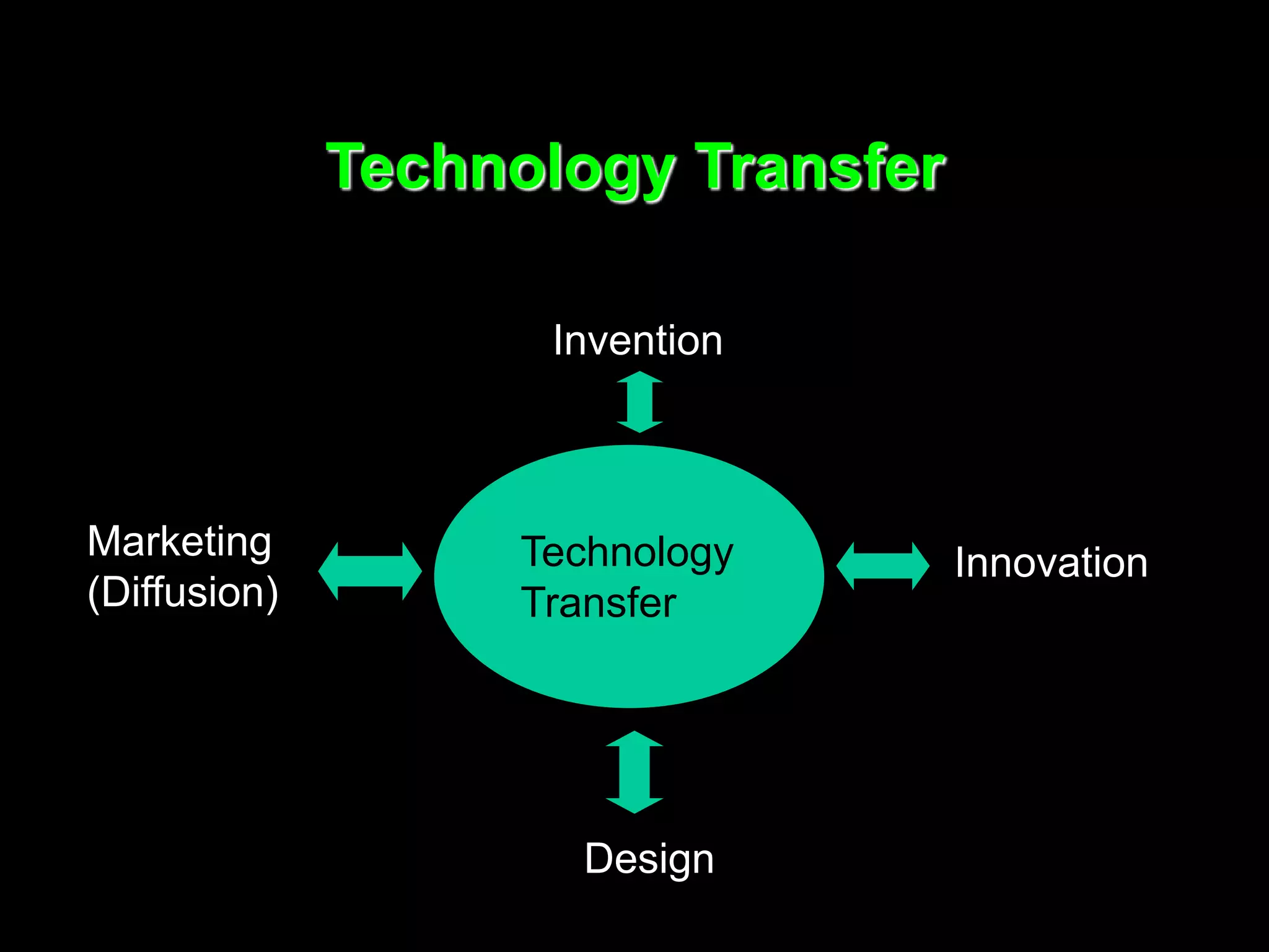 en90-crawford-TECHNOLOGY-TRANSFER.ppt