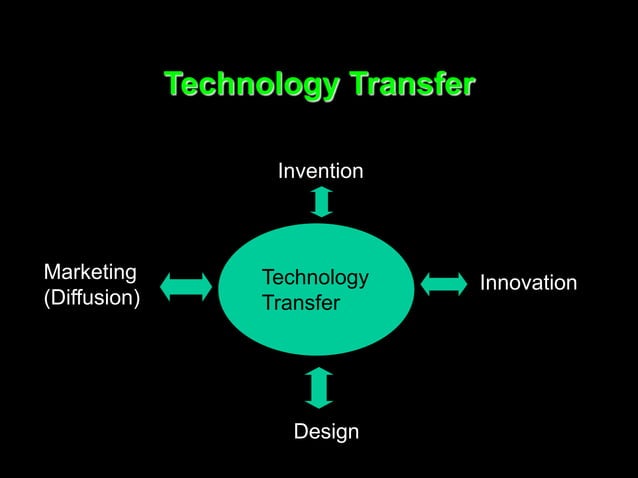 en90-crawford-TECHNOLOGY-TRANSFER.ppt