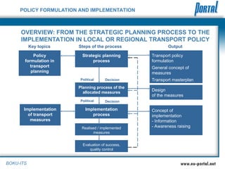 POLICY_FORMULATION_AND_IMPLEMENTATION_transparencies_landscape_6.ppt