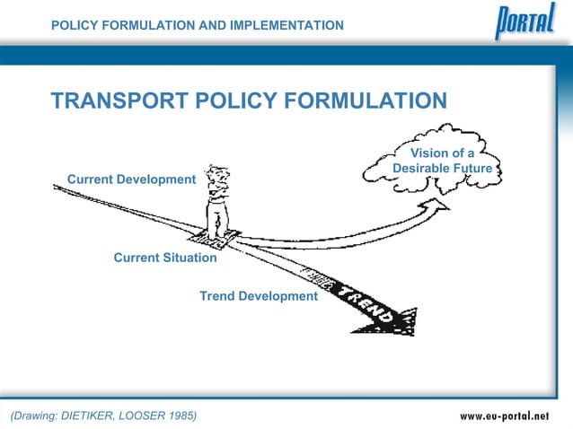 POLICY_FORMULATION_AND_IMPLEMENTATION_transparencies_landscape_6.ppt