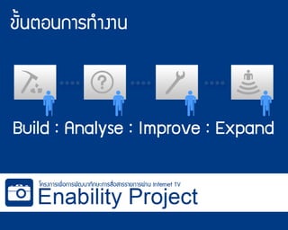 Enability Project | PPT